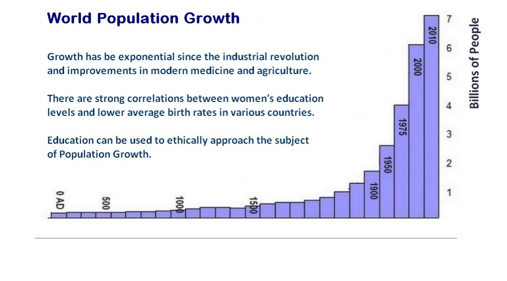 Population Growth - RescueTheWorld.net